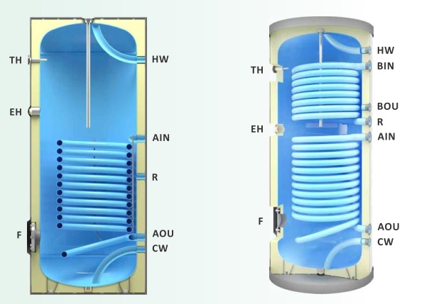 Tanks for forced circulation systems – cosmosolar